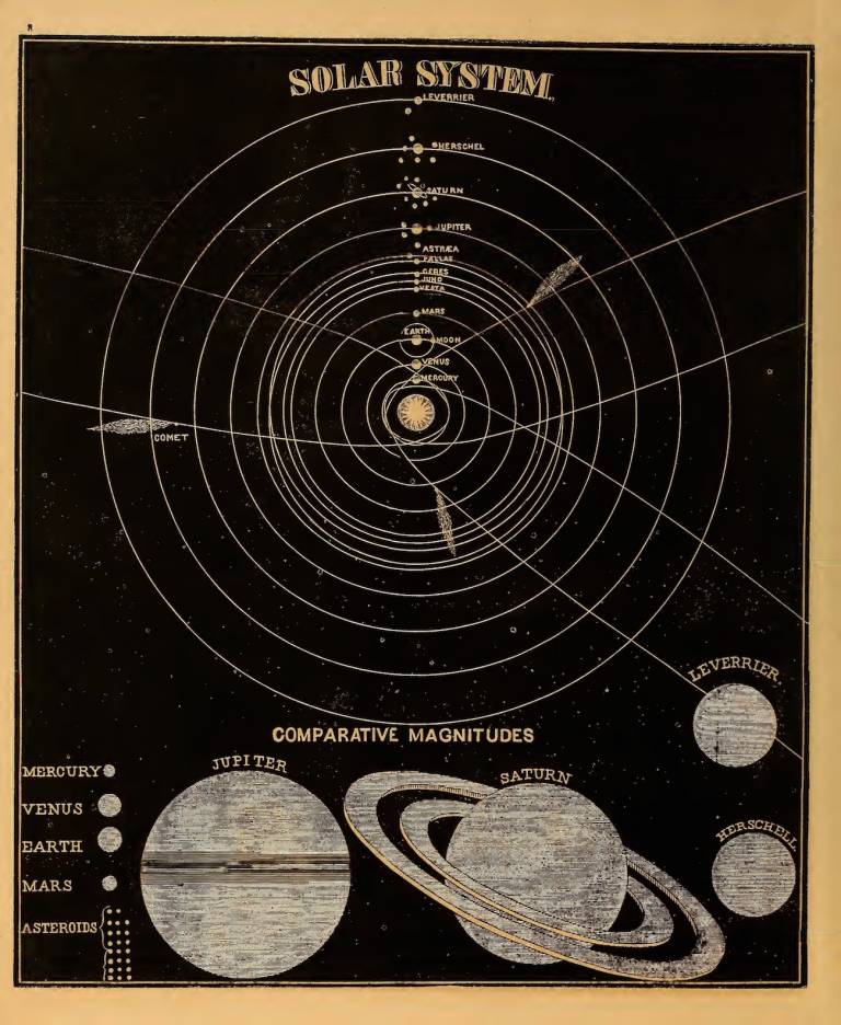 Celestial Illustrations from Smith’s Illustrated Astronomy - 1849-1850 ...