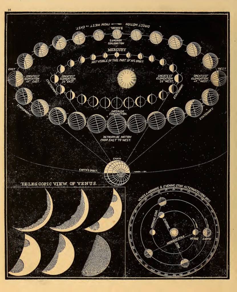 Celestial Illustrations from Smith’s Illustrated Astronomy (1851 ...