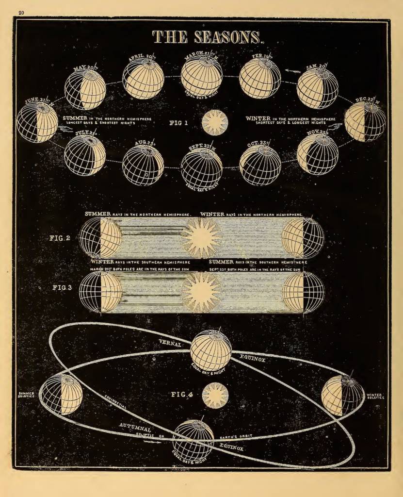 Celestial Illustrations from Smith’s Illustrated Astronomy (1851 ...