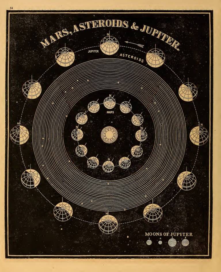 Celestial Illustrations from Smith’s Illustrated Astronomy - 1849-1850 ...