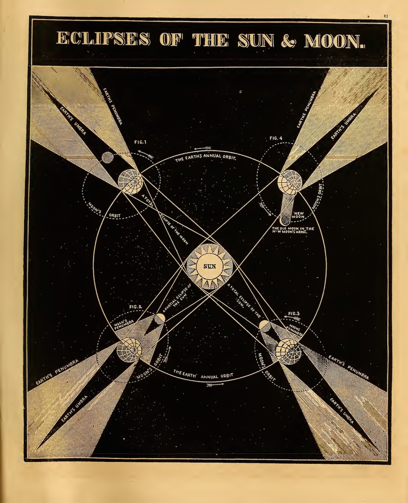 Celestial Illustrations from Smith’s Illustrated Astronomy (1851 ...
