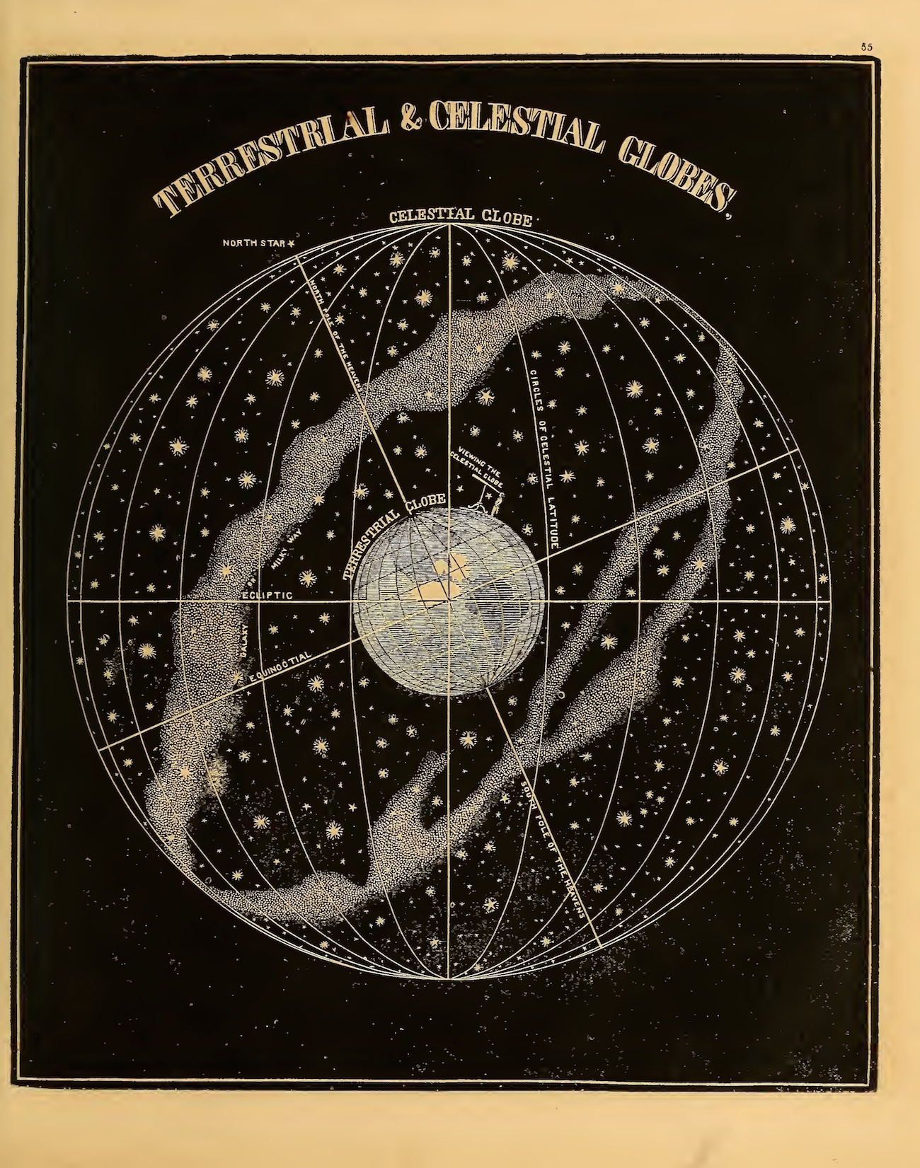 Celestial Illustrations from Smith’s Illustrated Astronomy (1851 ...