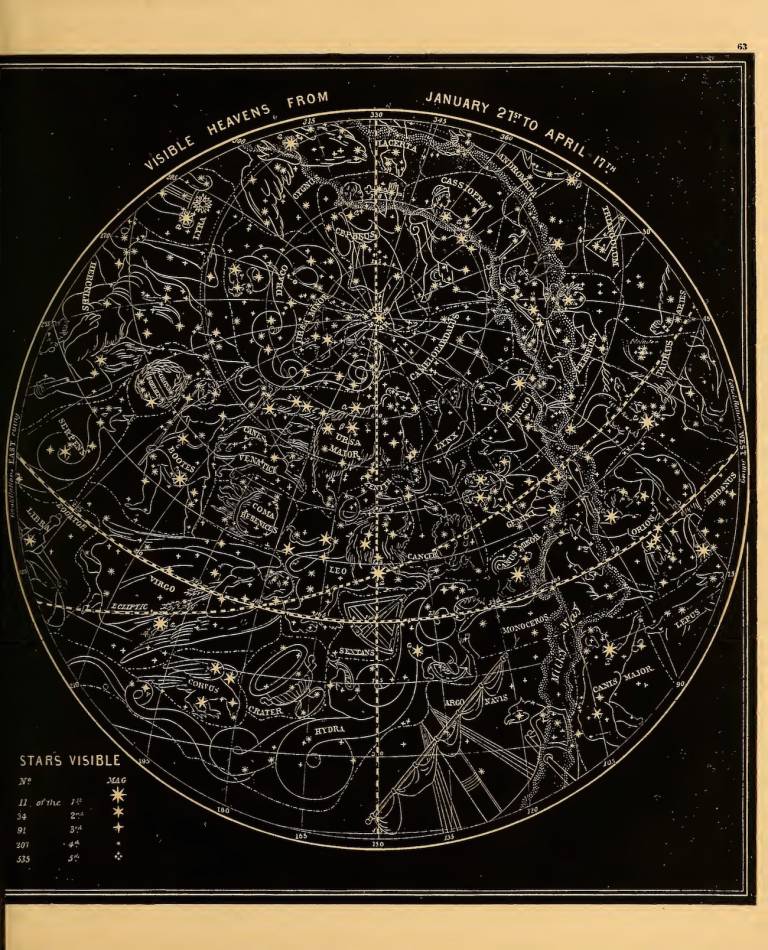 Celestial Illustrations from Smith’s Illustrated Astronomy - 1849-1850 ...