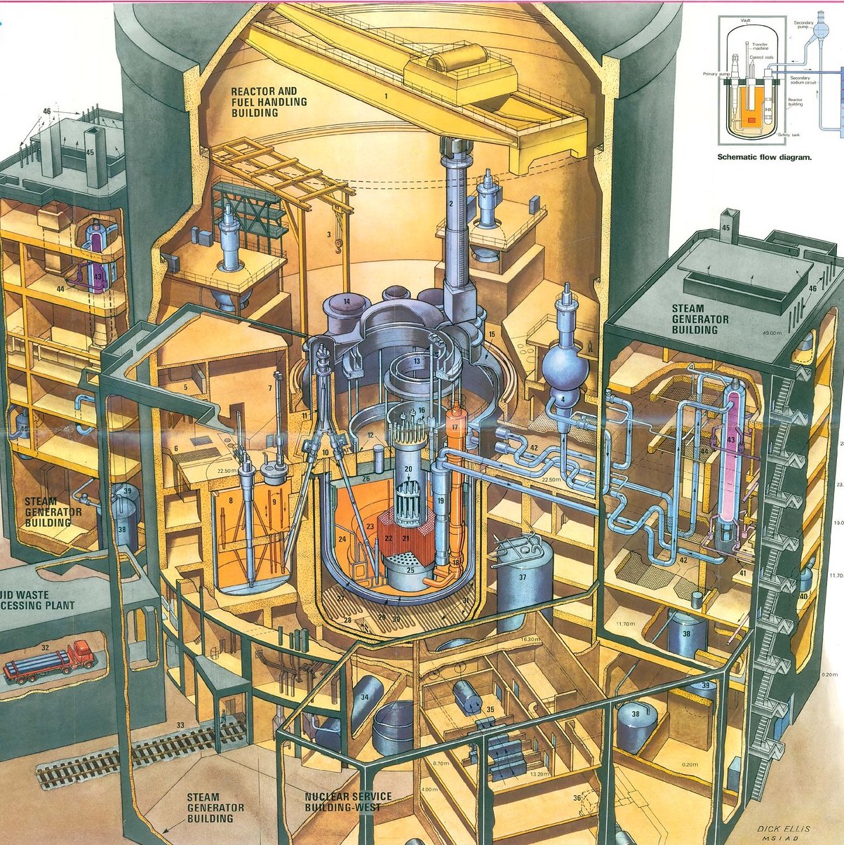 Schematic Diagram Of Nuclear Reactor Schematic Diagram Of Nuclear Reactor