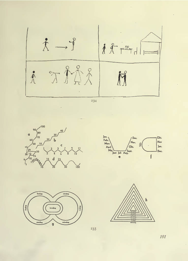 David Katz’s Psychological Atlas 1948-115 - Flashbak