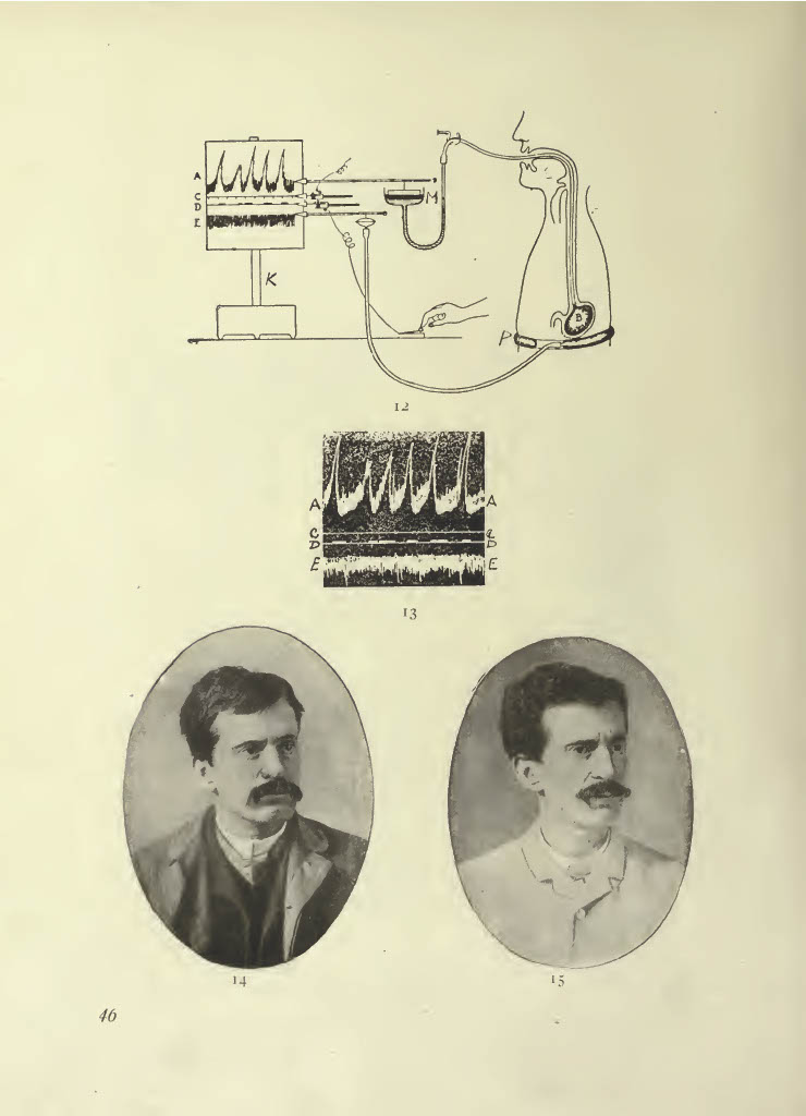 David Katz’s Psychological Atlas 1948-60 - Flashbak