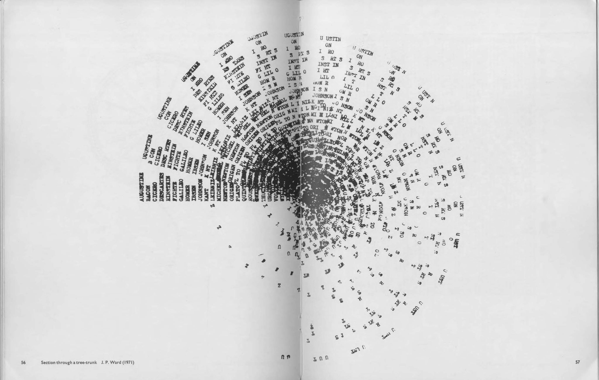 The Image in The Machine: Typewriter Art in the 1960 and 1970s - Flashbak