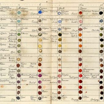 Richard_Waller's__Tabula_Colorum_Physiologica__(1686) - Flashbak