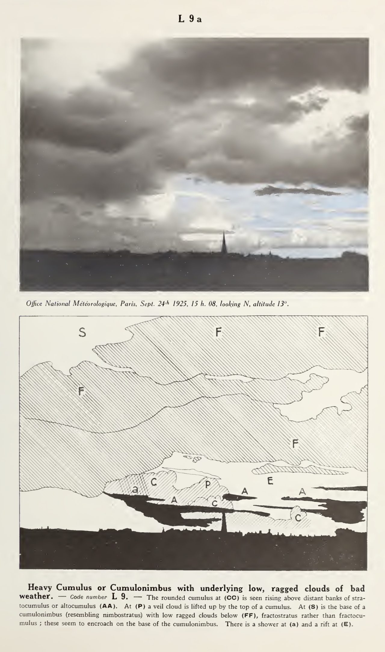 The International Atlas of Clouds and of States of the Sky by the ...
