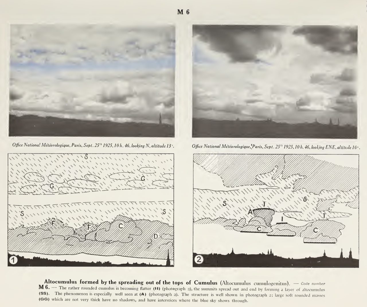 The International Atlas of Clouds and of States of the Sky by the ...